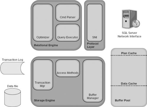 SQL Server DBA Interview Questions and Answers-SQL Server Architecture ...