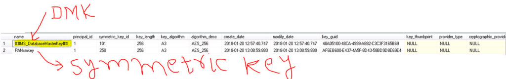 How to use SQL Server Encryption to Secure data? - DBA Mantra