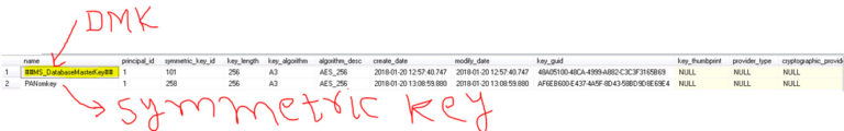How to use SQL Server Encryption to Secure data? - DBA Mantra